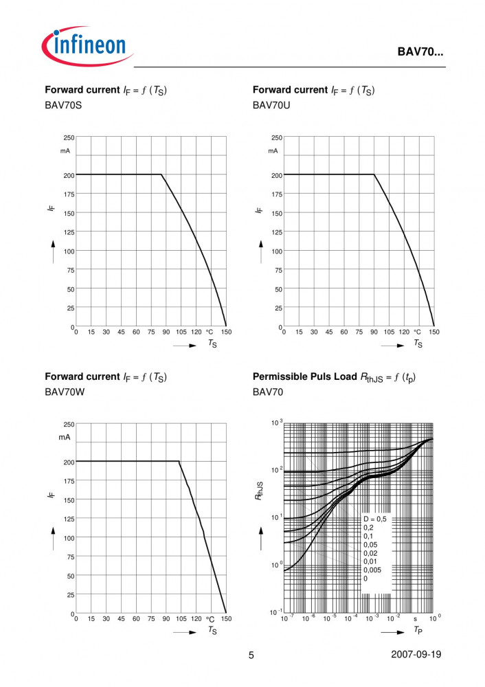 BAV70S technical document page 5