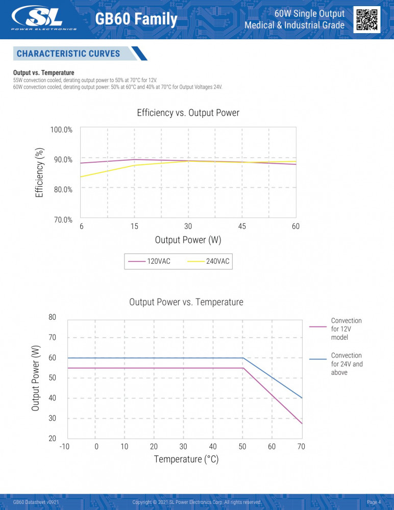 GB60S12K datasheet page 4