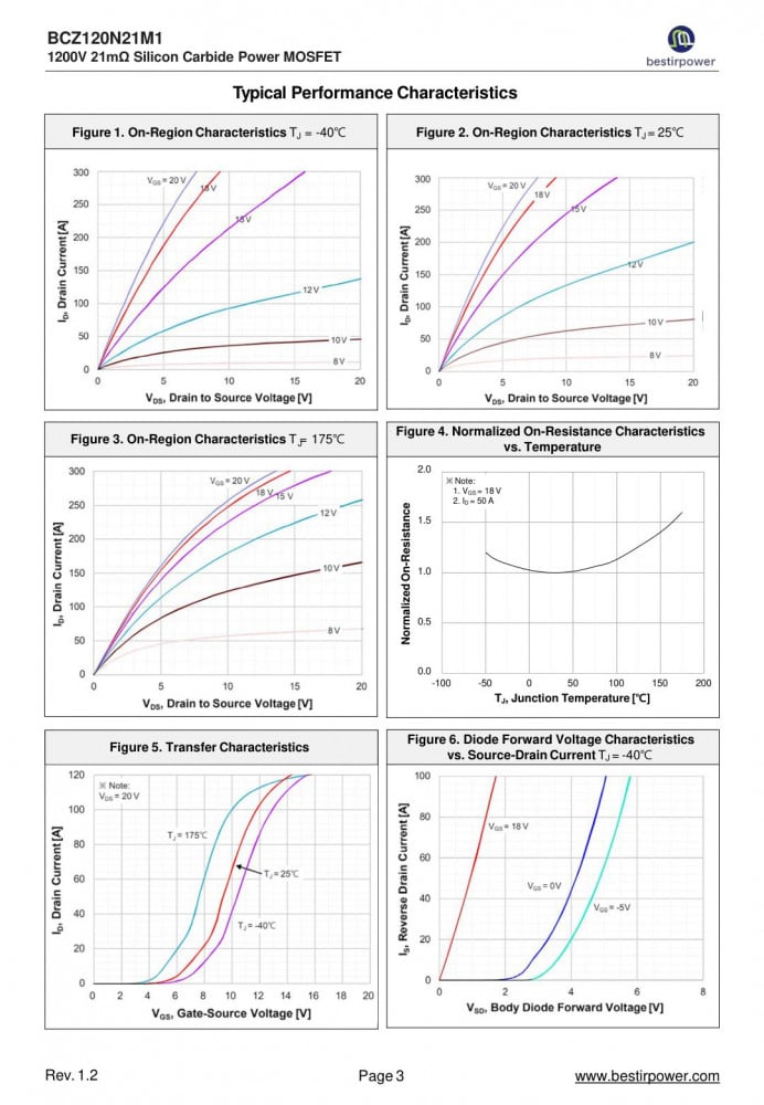 BCZ120N21M1 datasheet page 3