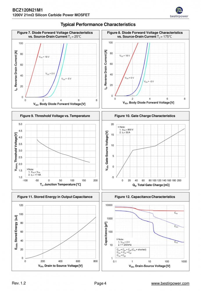 BCZ120N21M1 datasheet page 4