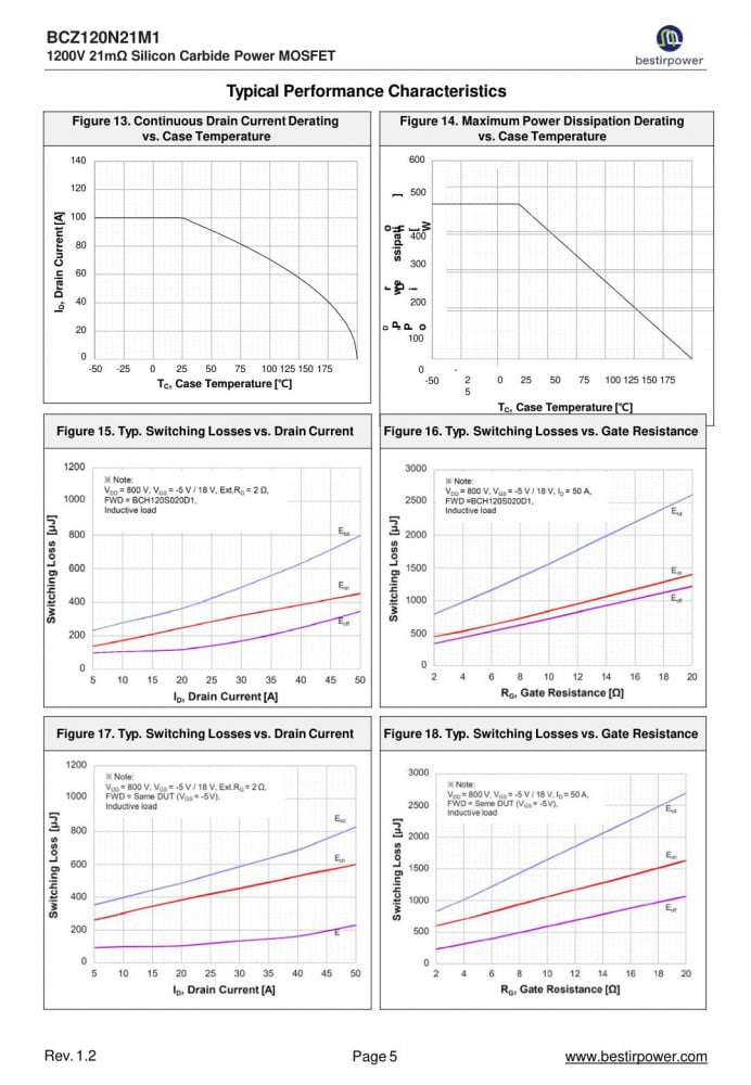 BCZ120N21M1 datasheet page 5