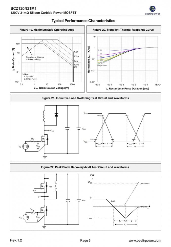 BCZ120N21M1 datasheet page 6