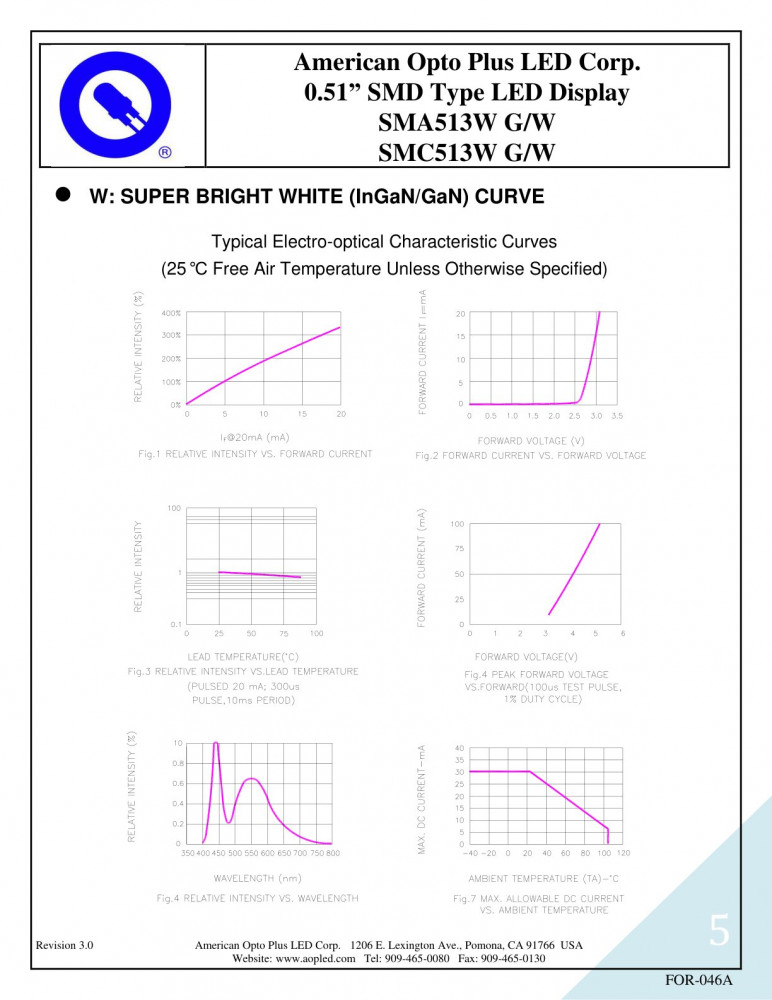 SMC513W datasheet page 5