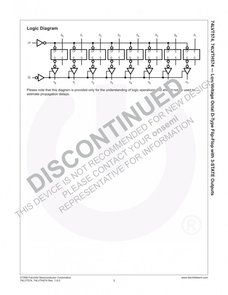 74LVT574 datasheet page 4
