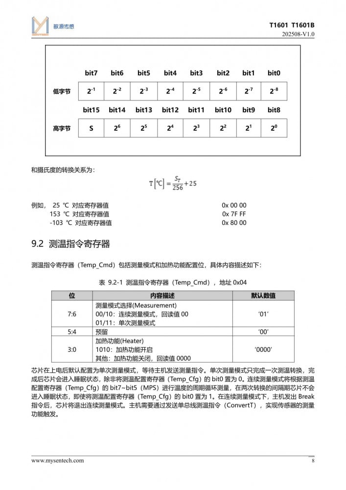 T1601Z datasheet page 8