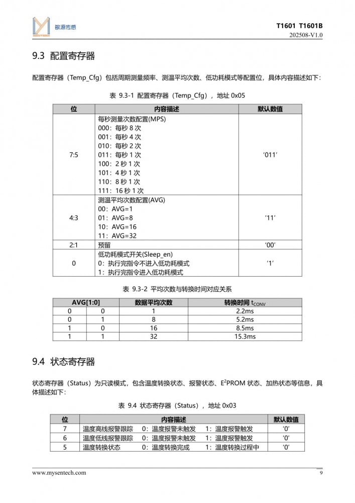 T1601Z datasheet page 9