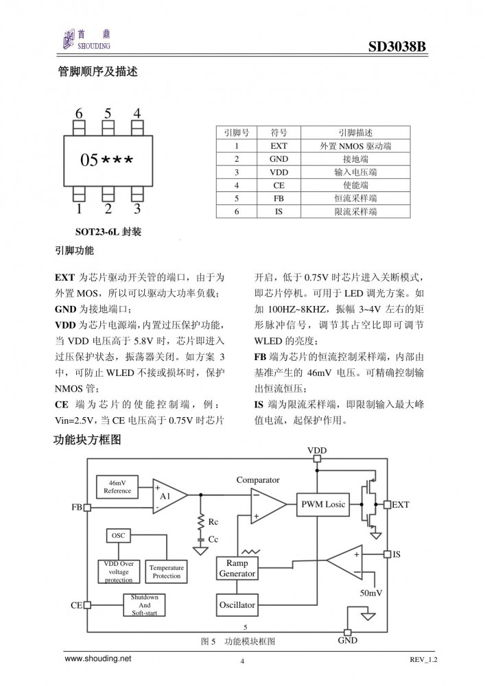 SD3038B datasheet page 4