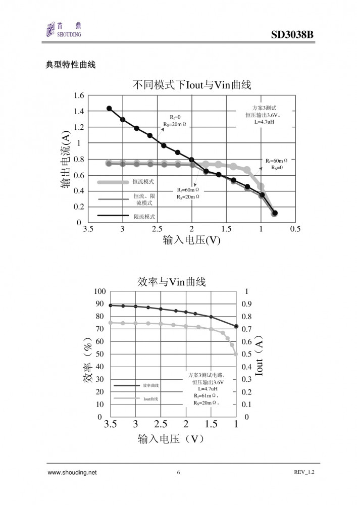 SD3038B datasheet page 6