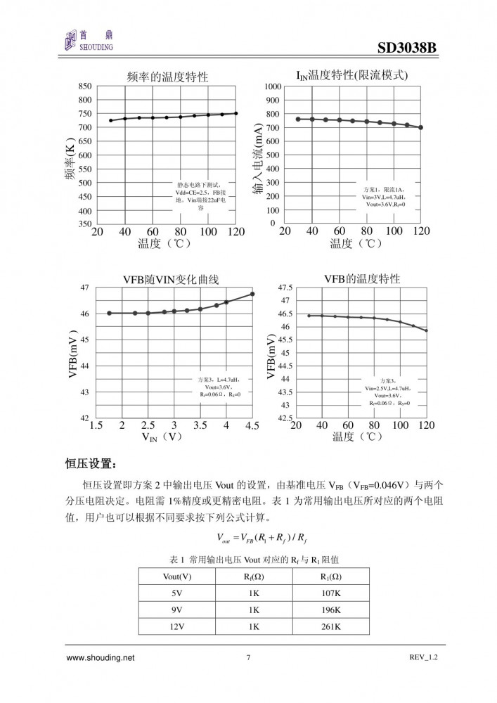 SD3038B datasheet page 7