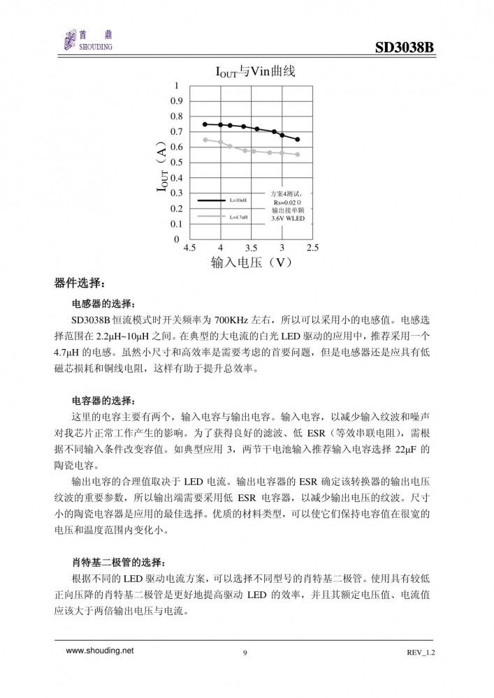 SD3038B datasheet page 9