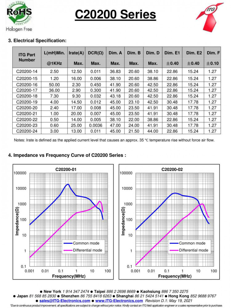 C20200 technical document page 2