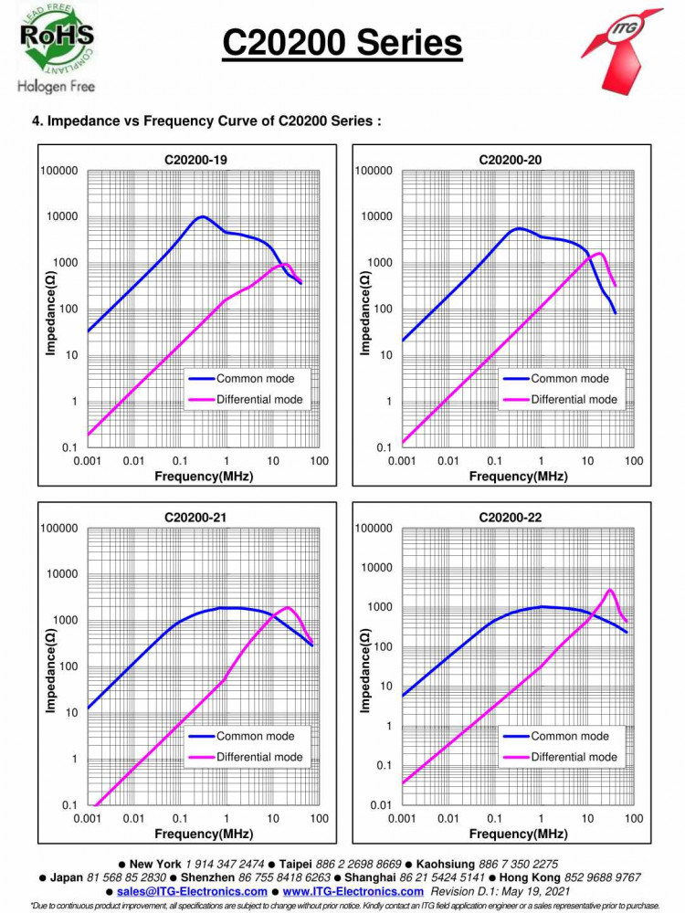C20200 technical document page 7