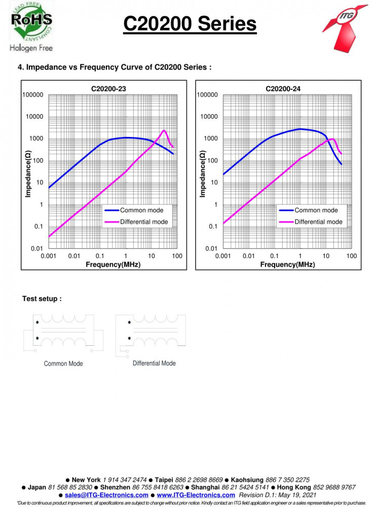 C20200 technical document page 8