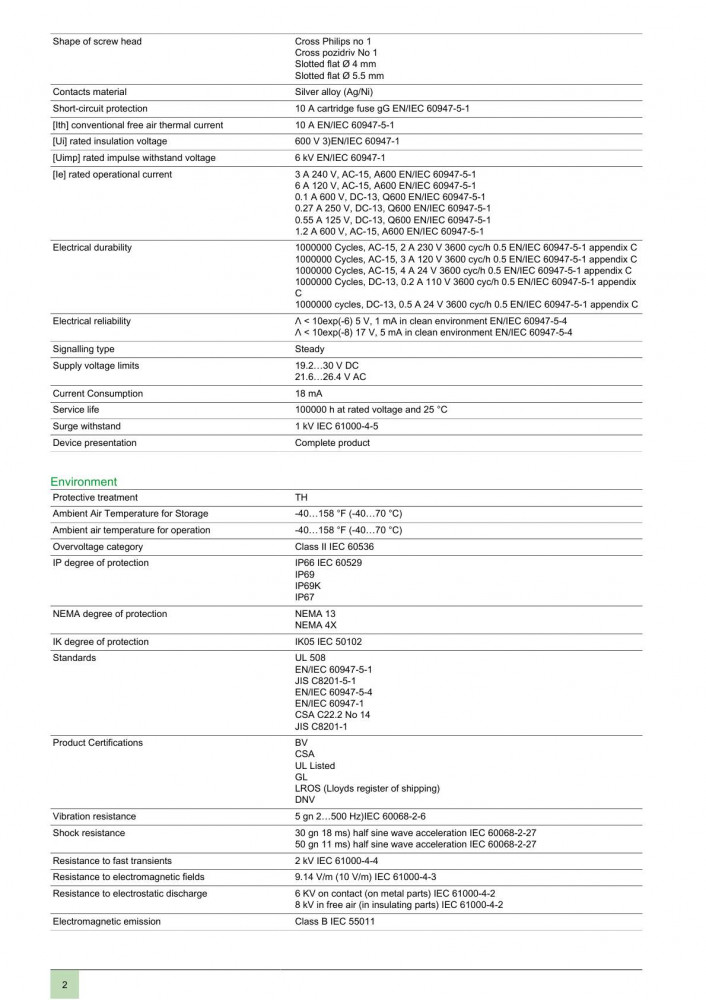 XB5AW33B3 technical document page 2