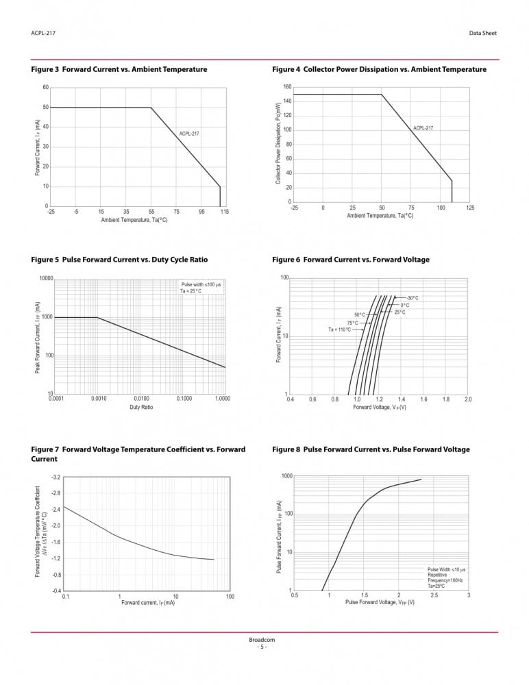 ACPL-217 datasheet page 5
