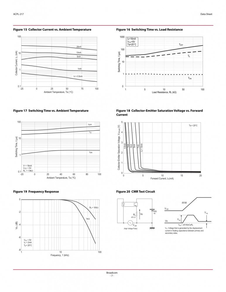 ACPL-217 datasheet page 7