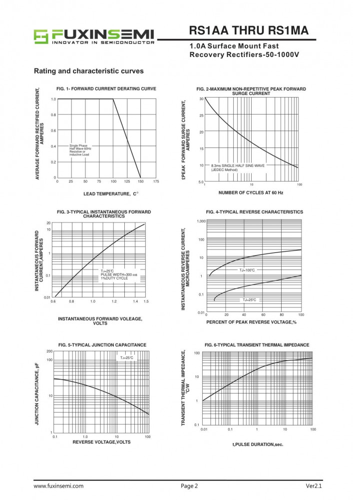 RS1MA datasheet page 2