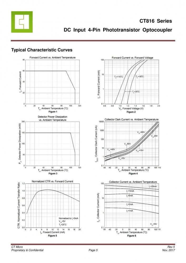 CT816C(SL)(T3)-H datasheet page 5