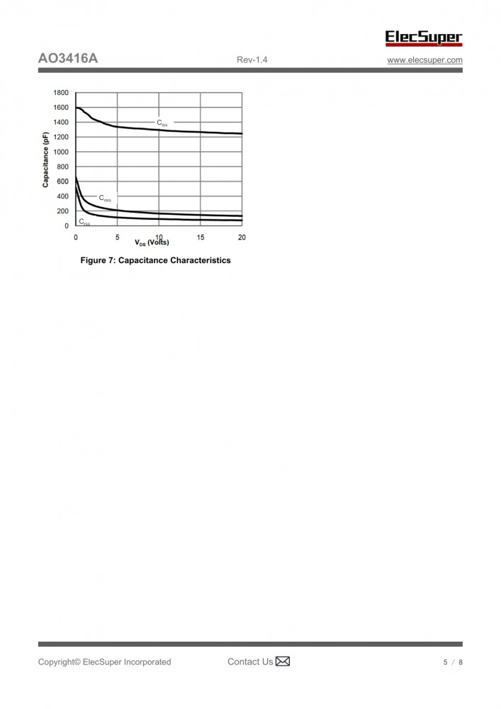AO3416A datasheet page 5