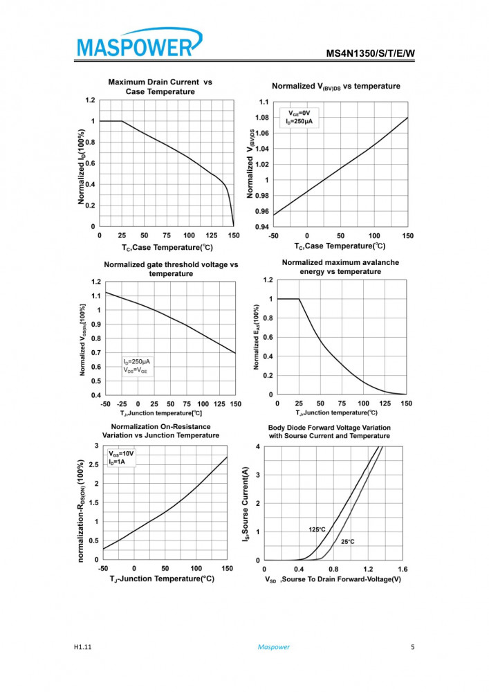 MS4N1350W datasheet page 5