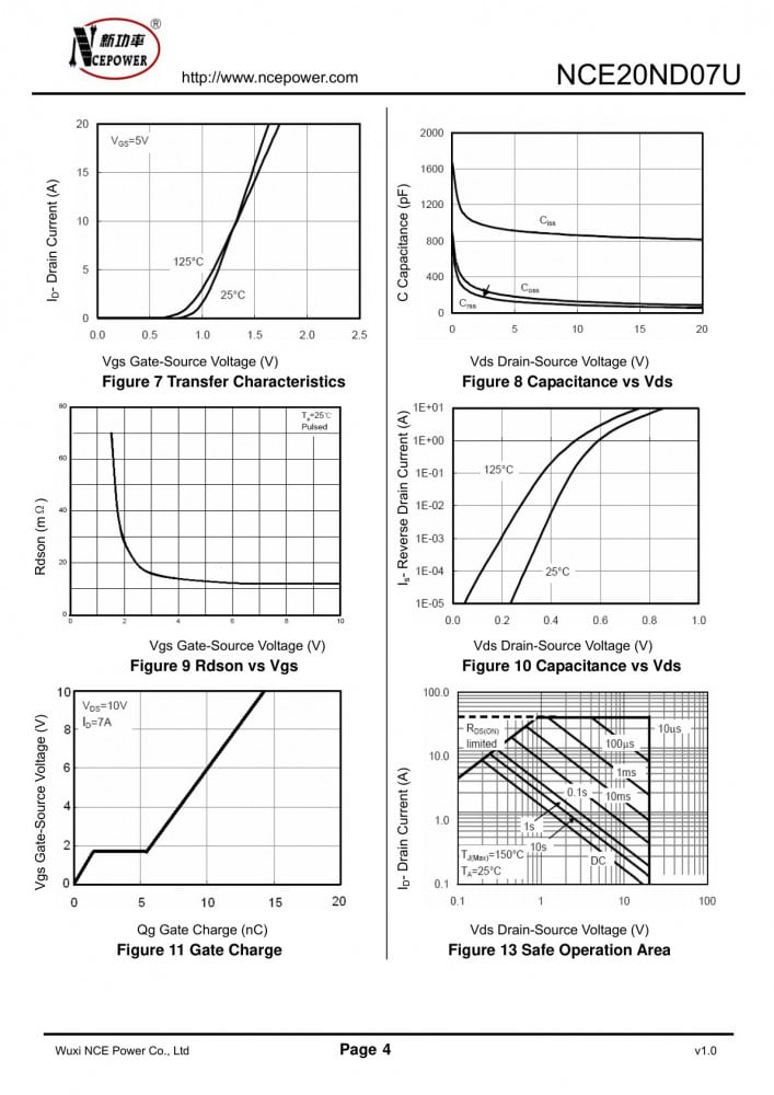 NCE20ND07U datasheet page 4