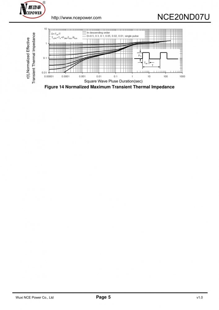 NCE20ND07U datasheet page 5