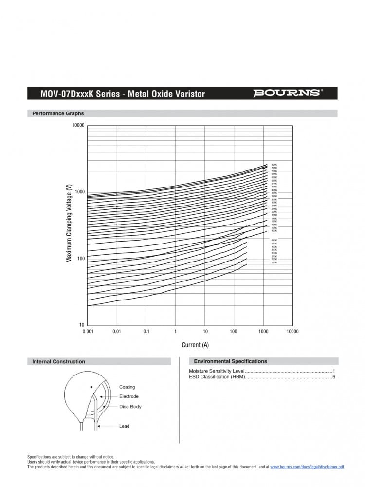 BOURNS MOV-07D431K datasheet page 3