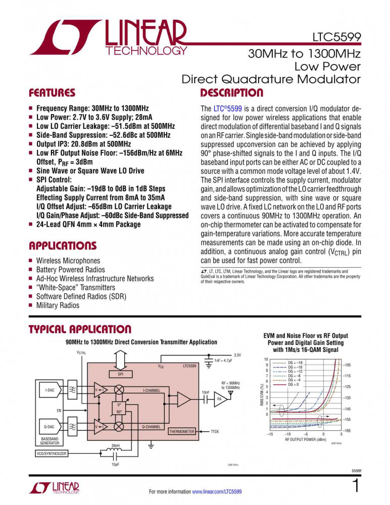 LTC5599 technical document page 1