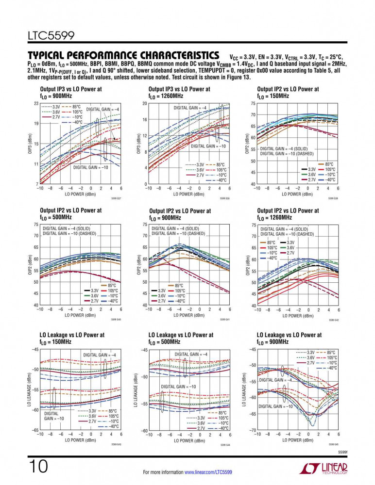 LTC5599 technical document page 10
