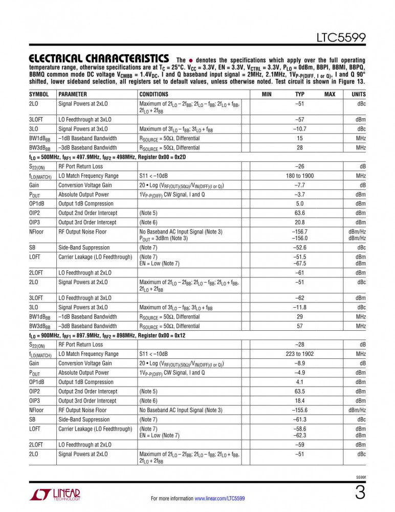 LTC5599 technical document page 3