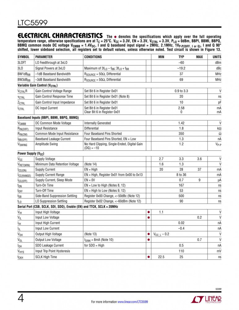 LTC5599 technical document page 4