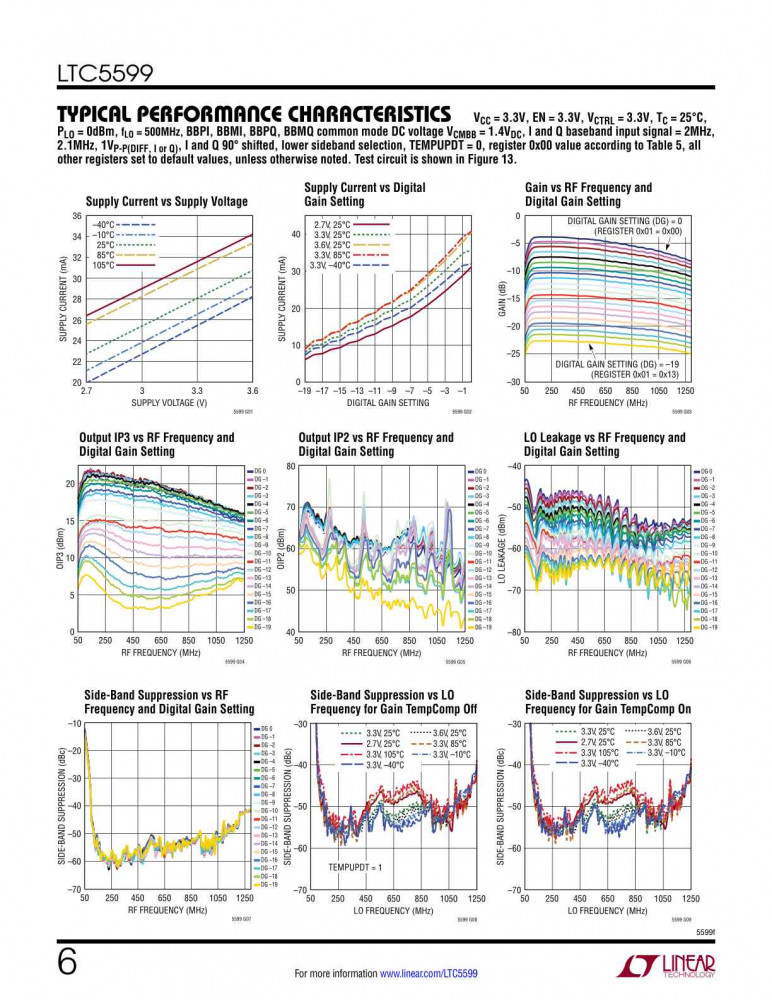 LTC5599 technical document page 6