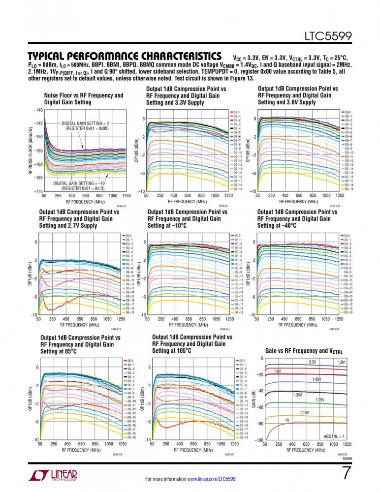 LTC5599 technical document page 7