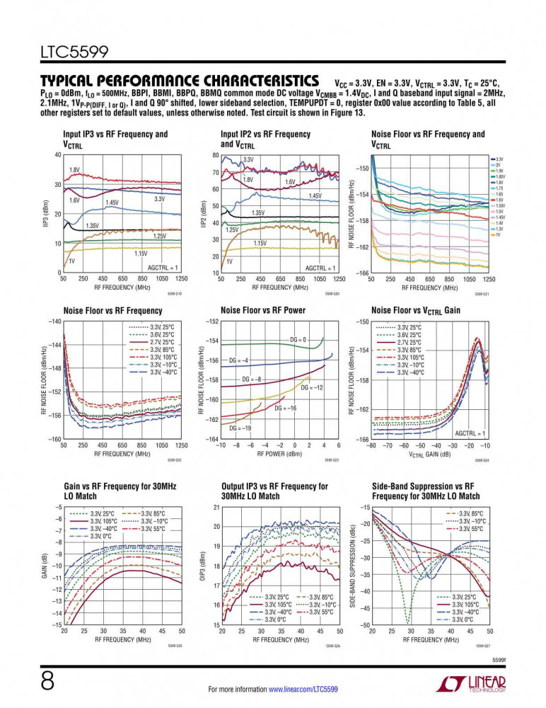 LTC5599 technical document page 8