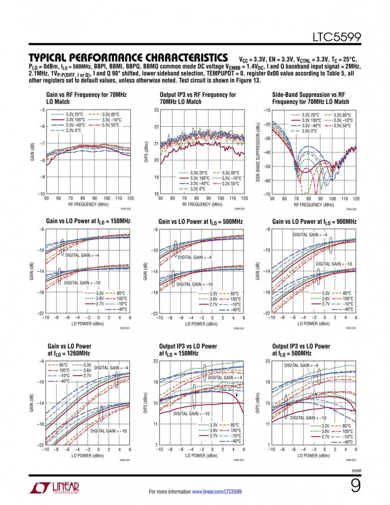LTC5599 technical document page 9