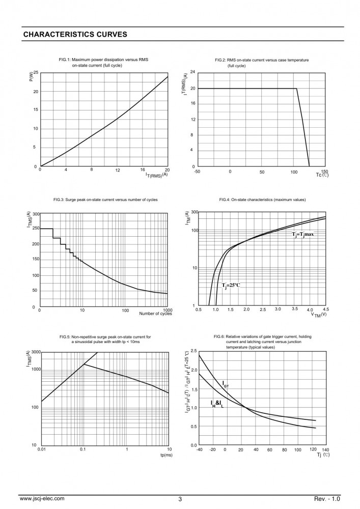 CR620B datasheet page 3