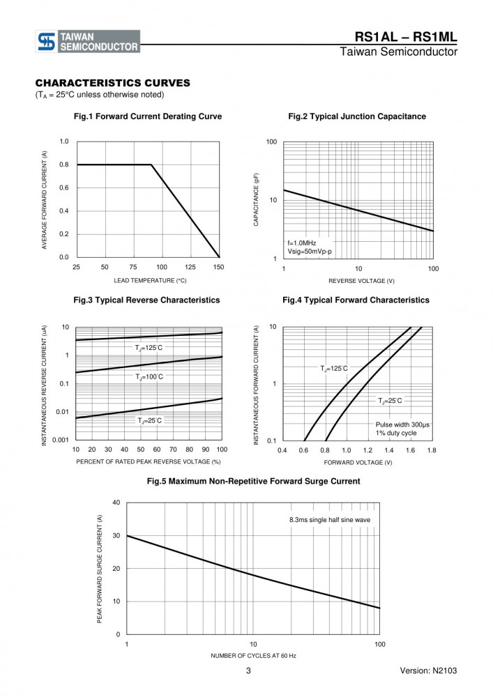 RS1JL datasheet page 3