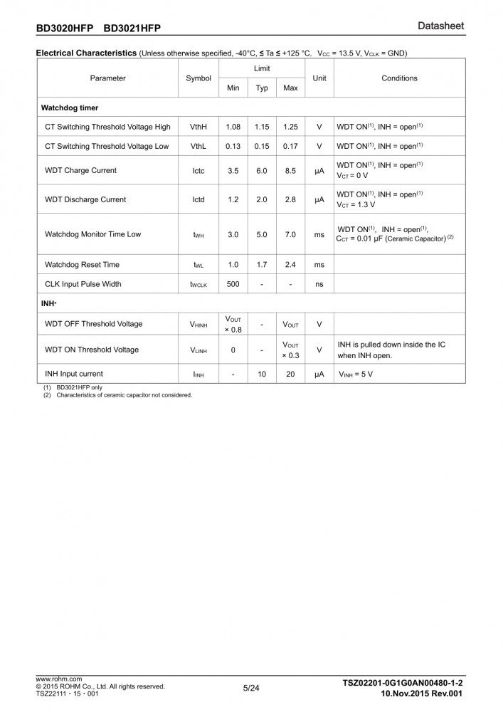 BD3021HFP-MTR datasheet page 5