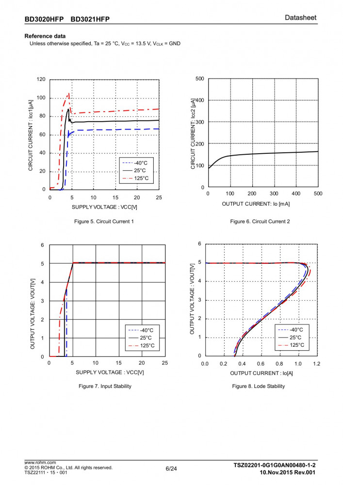BD3021HFP-MTR datasheet page 6