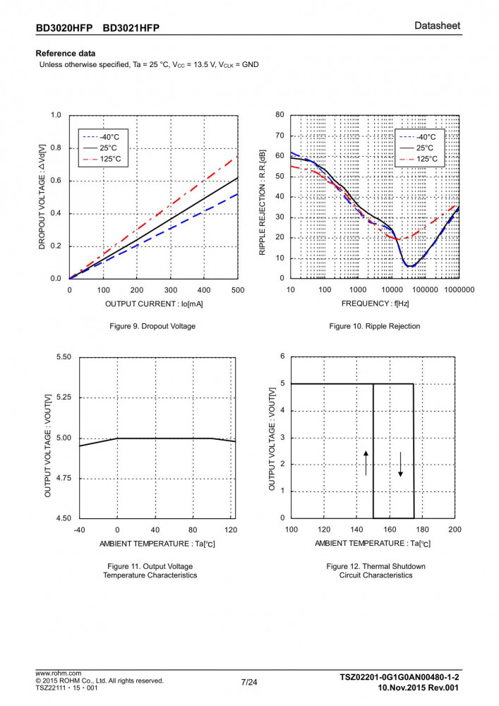BD3021HFP-MTR datasheet page 7