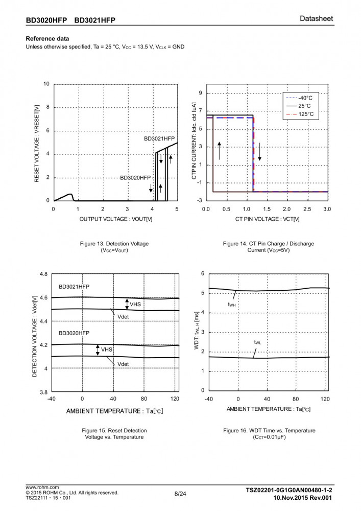 BD3021HFP-MTR datasheet page 8