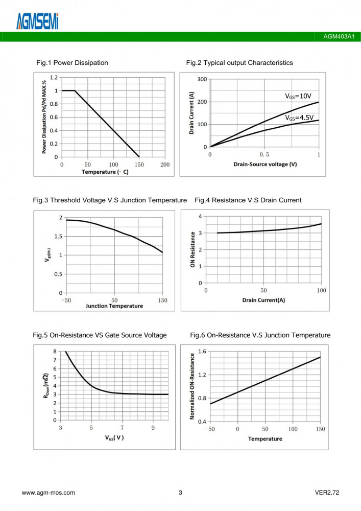 AGM403A1 datasheet page 3