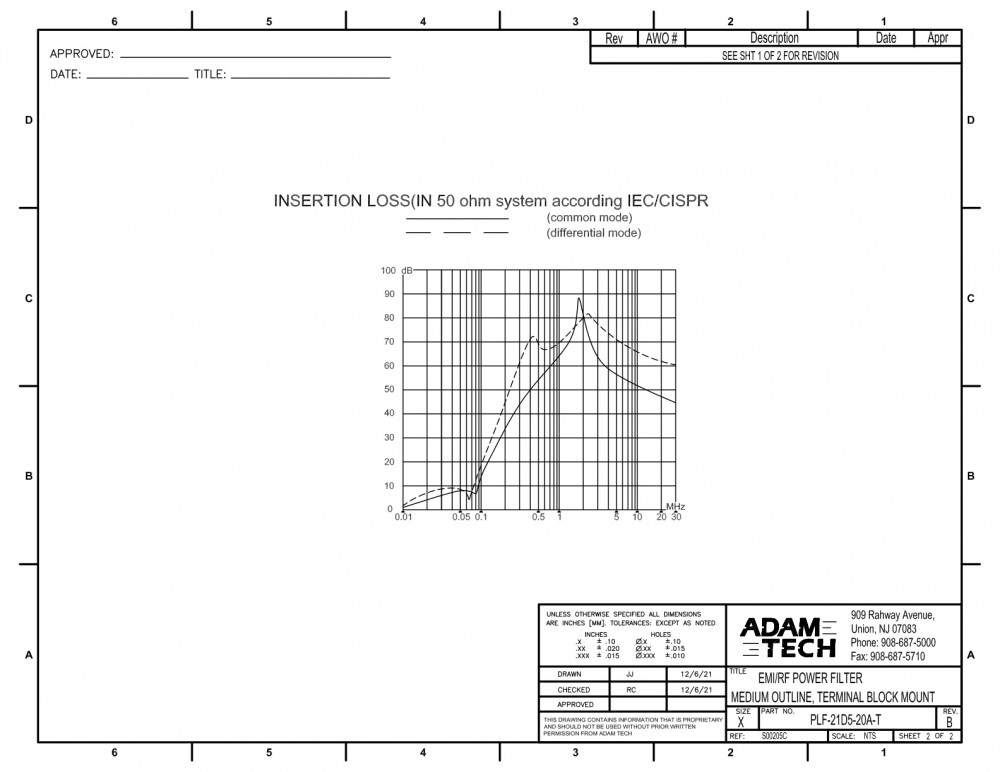 PLF-21D5-20A-T technical document page 2