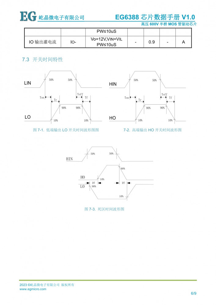 EG6388 datasheet page 9
