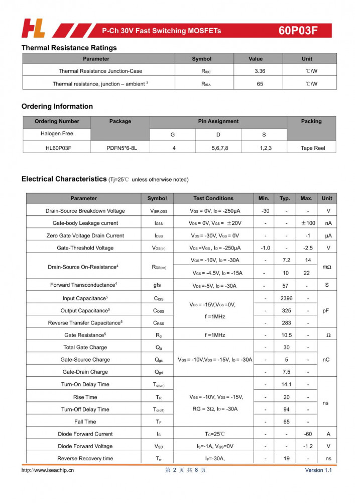 60P03F datasheet page 2