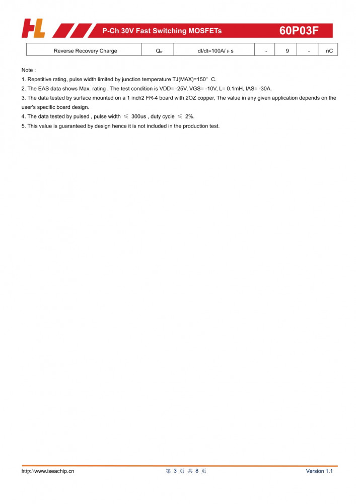 60P03F datasheet page 3