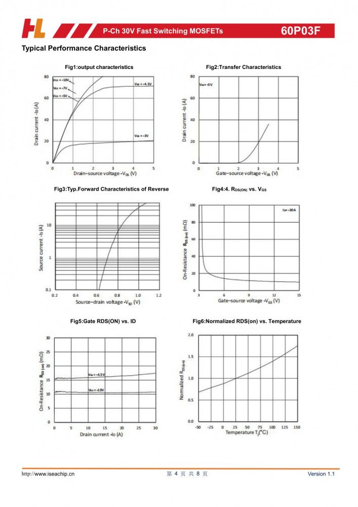 60P03F datasheet page 4