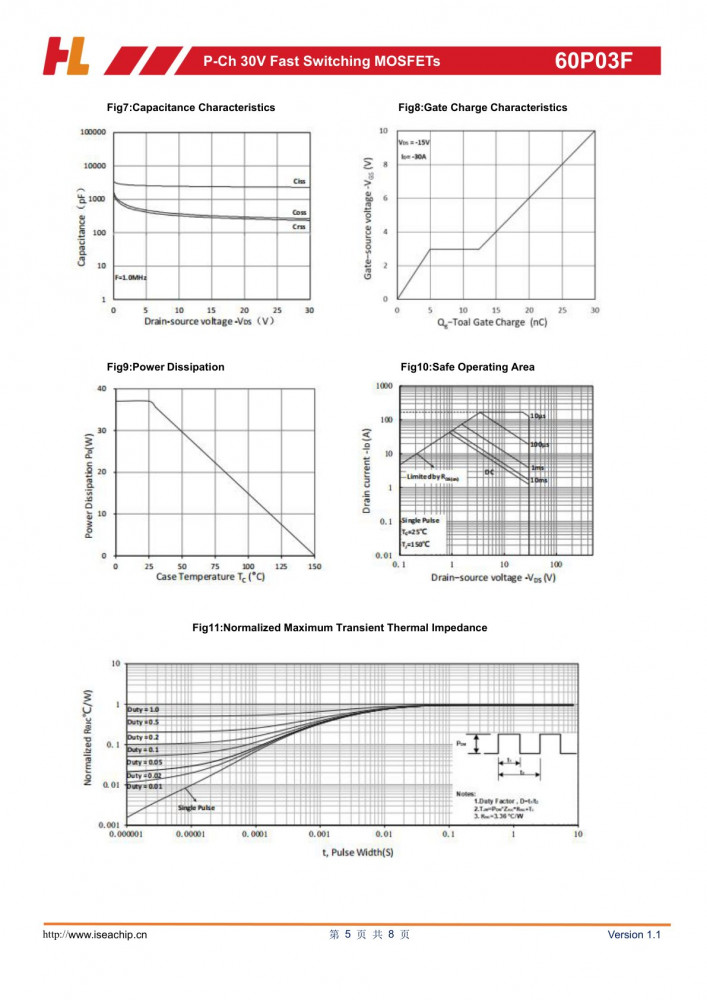 60P03F datasheet page 5