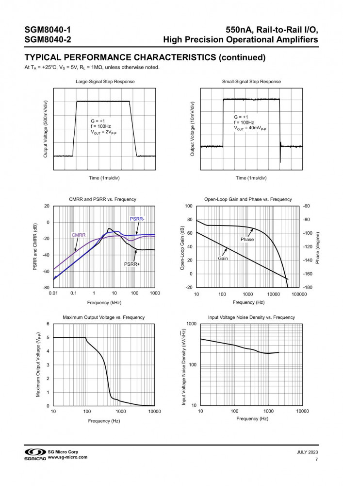 SGM8040 datasheet page 7