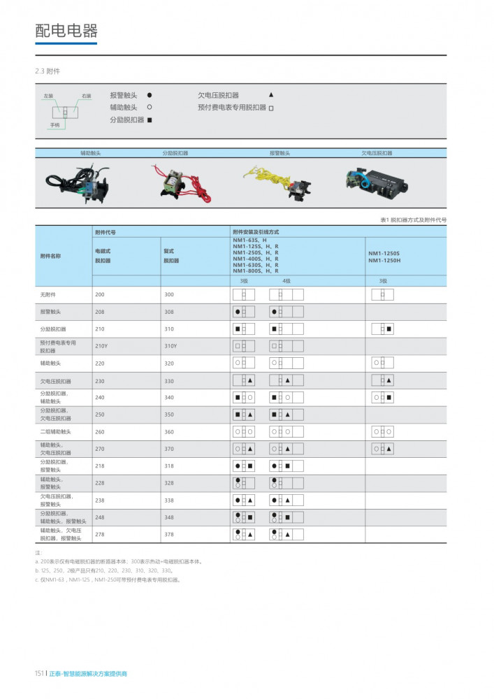 CHINT NM1 technical document page 5